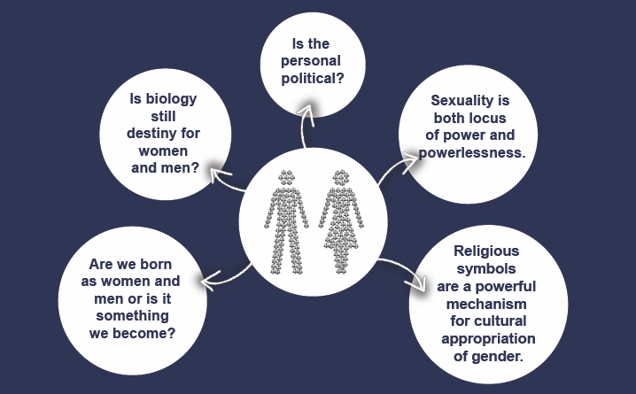 Gender through Cross-Cultural Lenses: Call for Applications ...